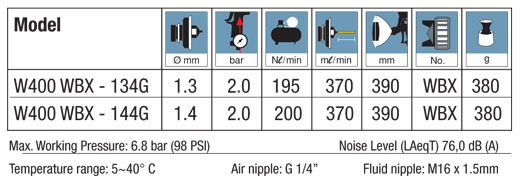 w400wbx | Cabine de vopsit, pulverizatoare si vopsele auto